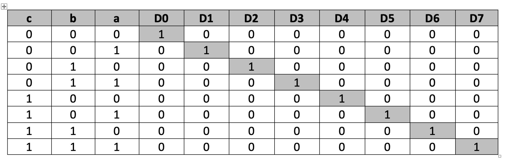 How-to-design-a-3x8-decoder-and-an-8x3-encoder-in-vhdl